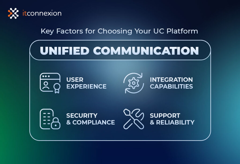 How to Choose the Right Unified Communications Solution
