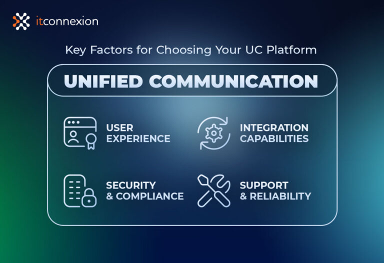 How to Choose the Right Unified Communications Solution