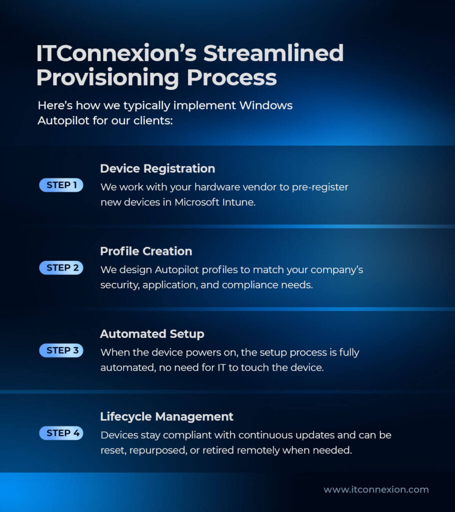 Windows Autopilot: Streamline Secure Device Provisioning