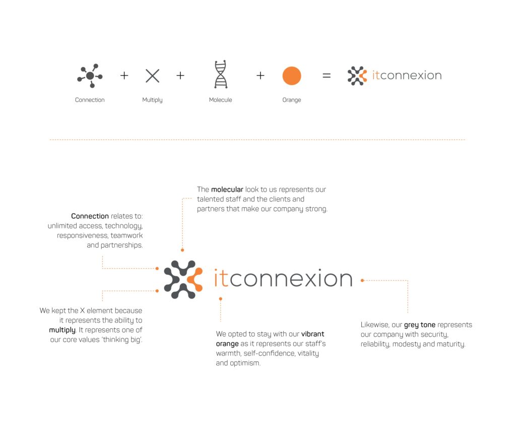 New Logo for Our IT infrastructure management | ITConnexion