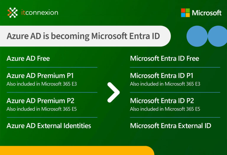 Introducing Microsoft Entra ID: The Evolution of Azure AD | Microsoft ...